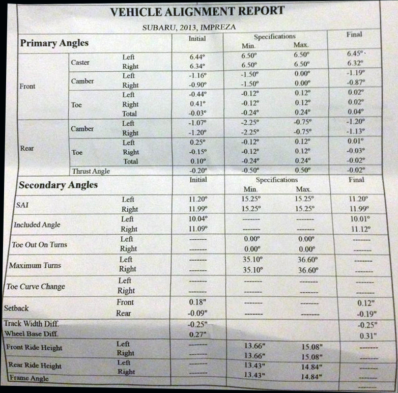 Steering Wheel Rotates Fully - NASIOC